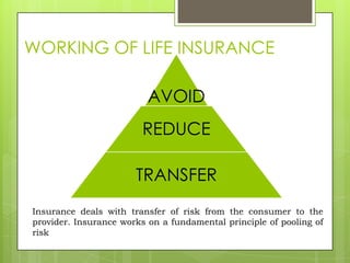 life insurance marketing | PPTX