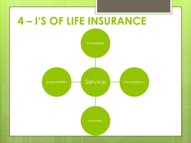 life insurance marketing | PPT