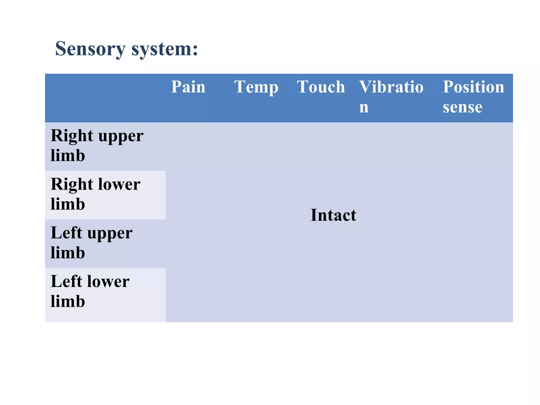 Miller fisher syndrome | PPT
