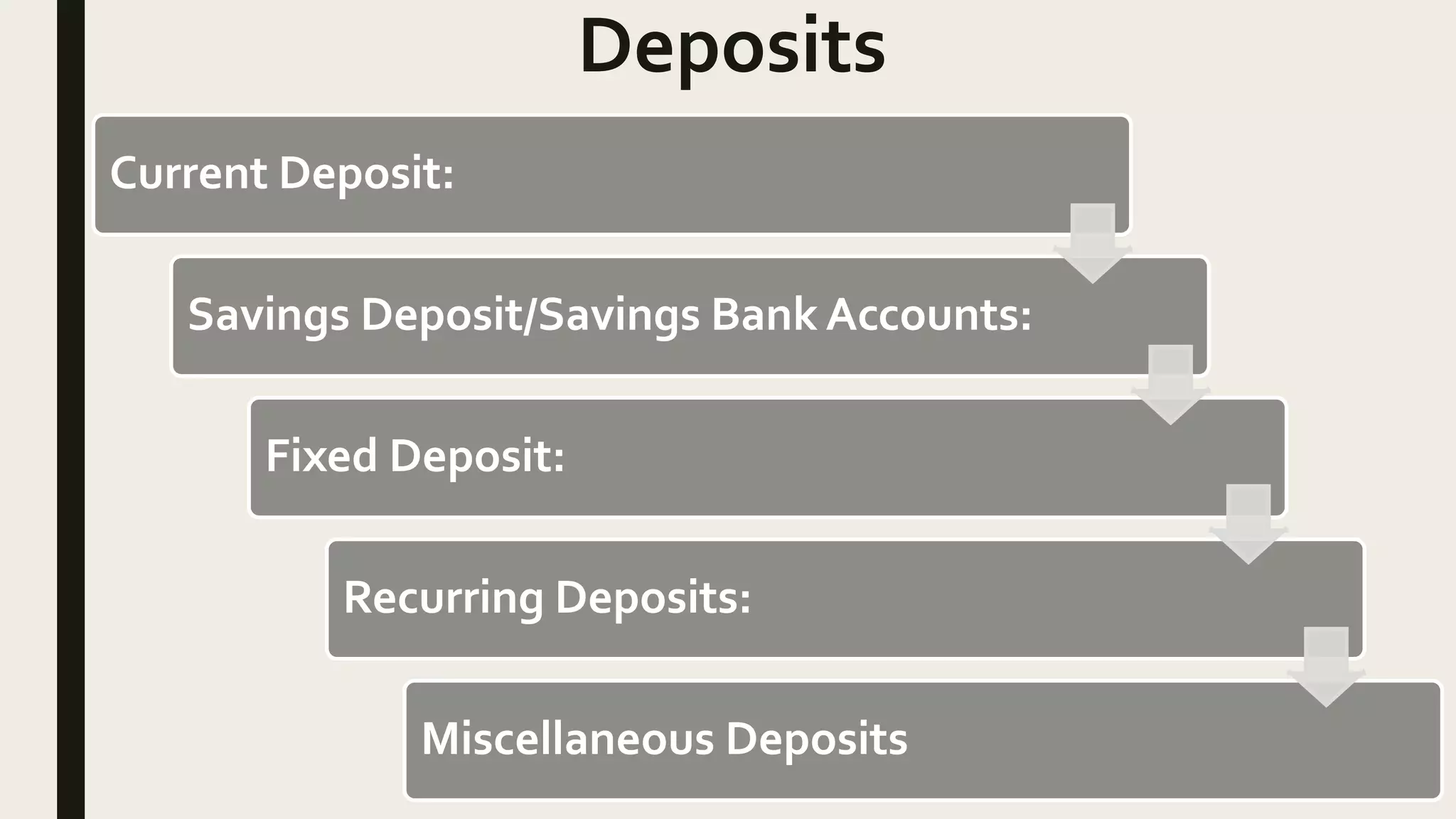 Presentation on Banking Products | PPTX