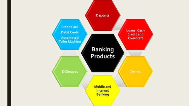 Presentation on Banking Products | PPTX
