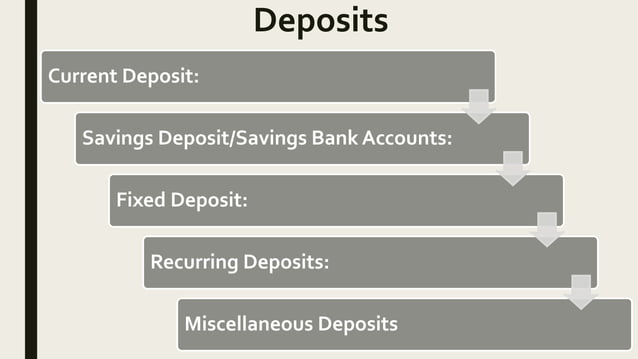 Presentation on Banking Products | PPTX