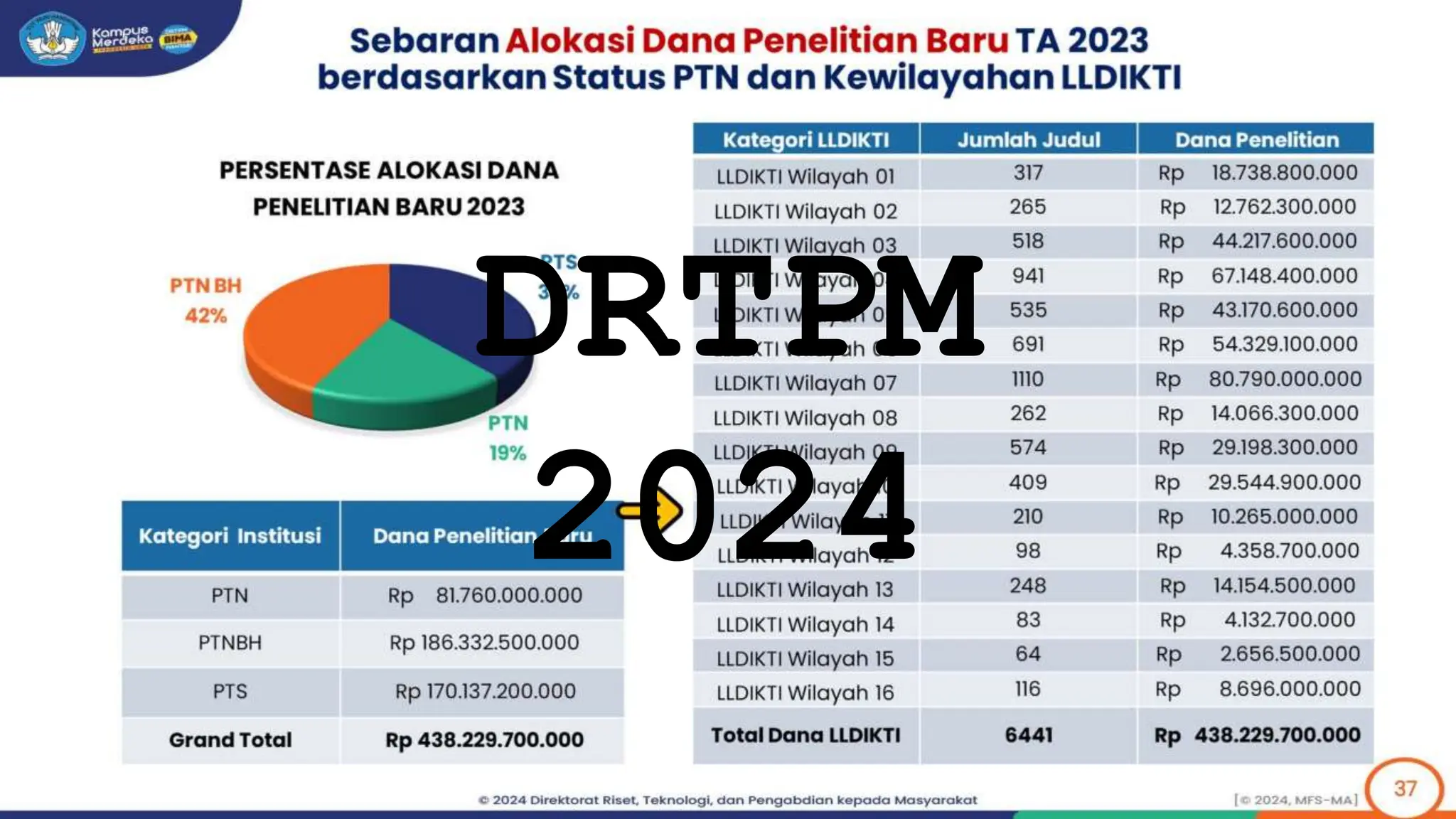 MFS_DRTPM_Launching Panduan PPM 2024.pptx