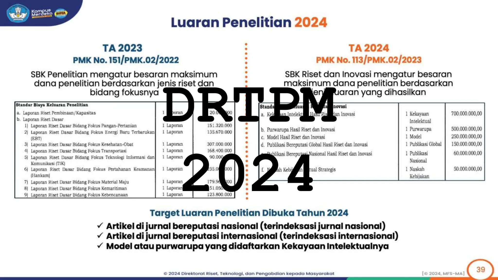 MFS_DRTPM_Launching Panduan PPM 2024.pptx