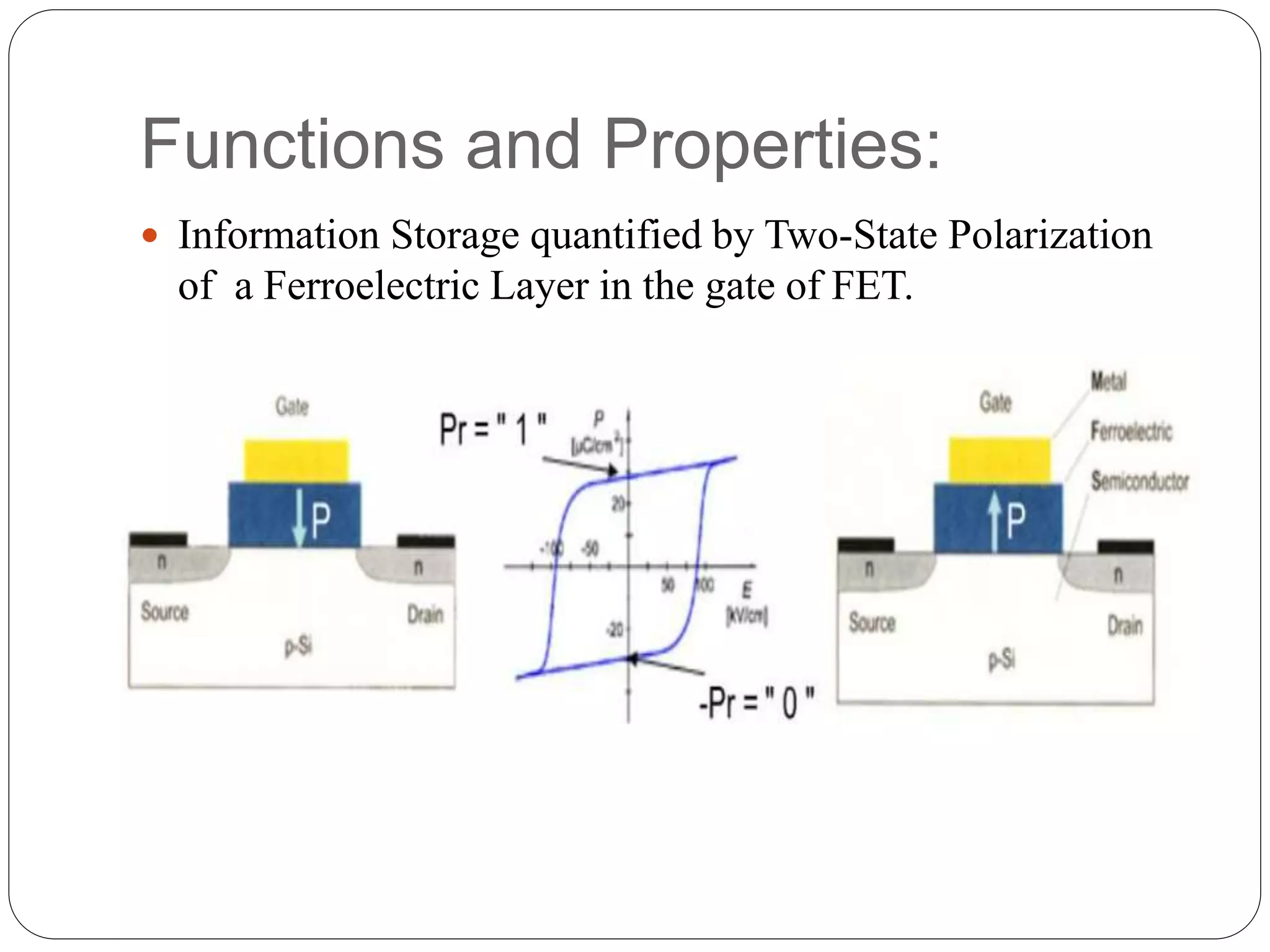 Mfsfet metal ferroelectric semiconductor field effect transistor | PPTX