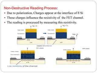 Mfsfet metal ferroelectric semiconductor field effect transistor | PPTX