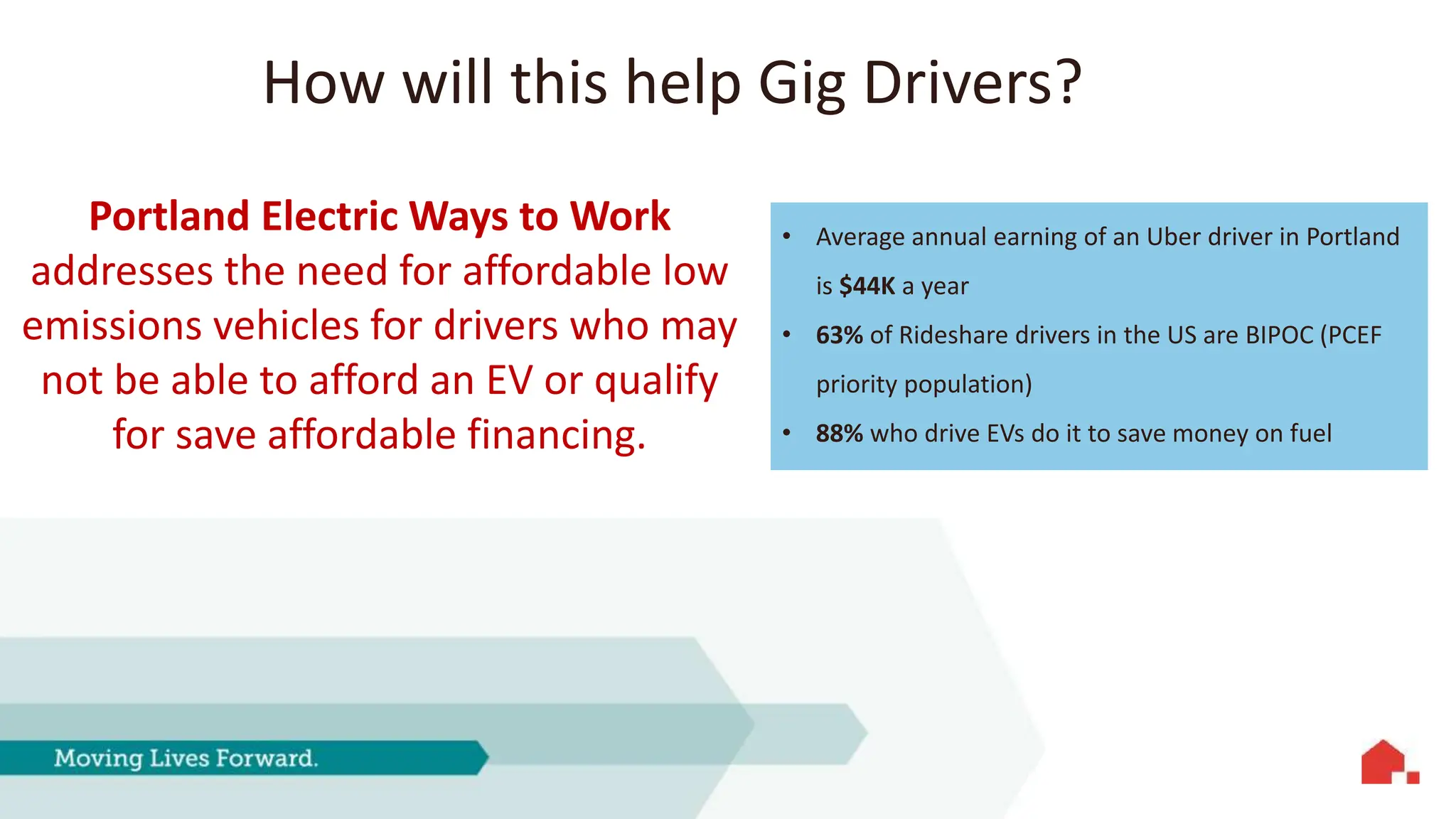 Portland Electric Ways to Work by Amy Corbett | PPT