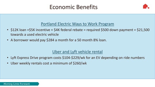 Portland Electric Ways to Work by Amy Corbett | PPT