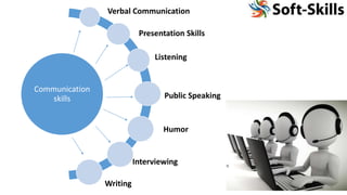 mfsoftskills-151125193310-lva1-app6892 (1).pdf | Career Advice | Careers