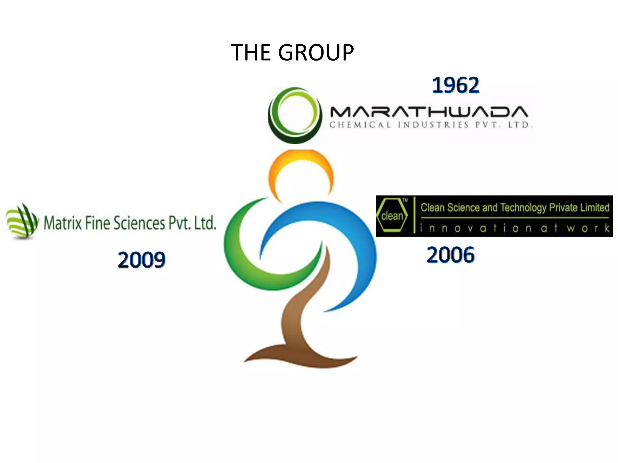 Matrix Fine Sciences Pvt Ltd | PPTX