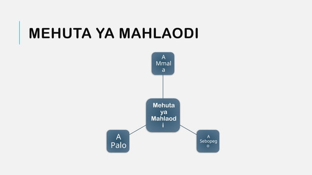 MFSPSA3 - TLHAGISO ya MAHLAODI - DIKATHUTO.pptx