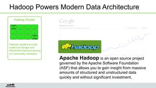 Microsoft and Hortonworks Delivers the Modern Data Architecture for Big Data | PPT