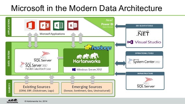 Microsoft and Hortonworks Delivers the Modern Data Architecture for B…