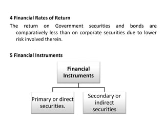Financial Systems and Markets; Concept, Nature and Scope of Financial ...