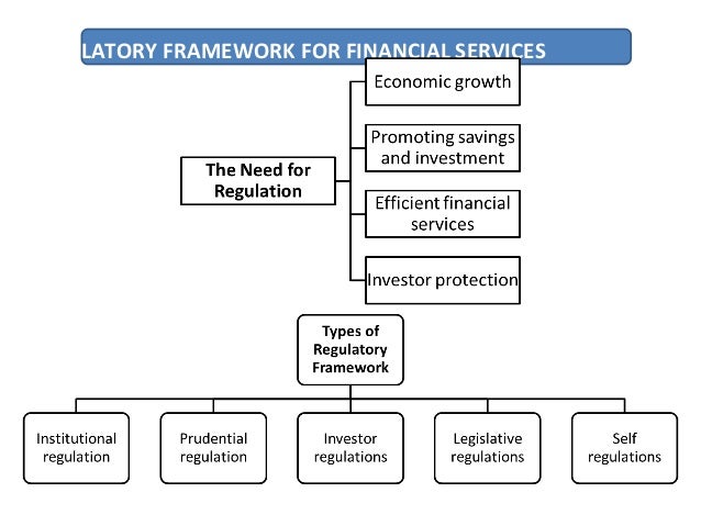 Financial Systems and Markets; Concept, Nature and Scope of Financial…