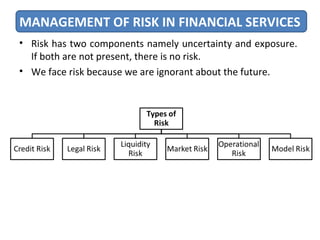 Management of Risk in Financial Services; Stock Exchange Operations ...
