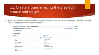 Oracle Managed Files Transfer- Key based authentication | PPTX