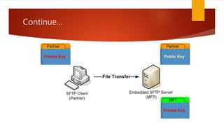 Oracle Managed Files Transfer- Key based authentication | PPTX