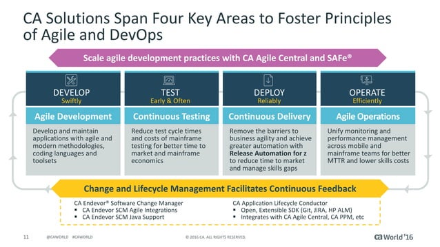 Roadmap Session: Achieve DevOps on the Mainframe for Faster Time to Market | PPT