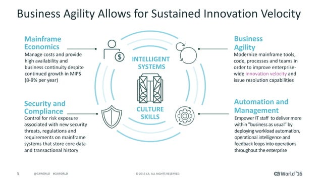Roadmap Session: Achieve DevOps on the Mainframe for Faster Time to Market | PPT