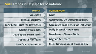 Roadmap Session: Achieve DevOps on the Mainframe for Faster Time to Market | PPT