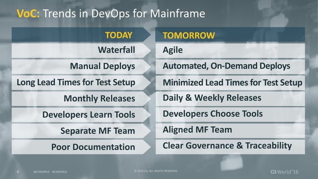 Roadmap Session: Achieve DevOps on the Mainframe for Faster Time to ...