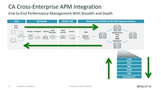 Tech Talk: Get the Entire Picture: End-To-End Infrastructure and App ...