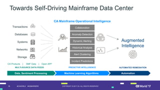 Strategic Direction Session: Deliver Next-Gen IT Ops with CA Mainframe ...