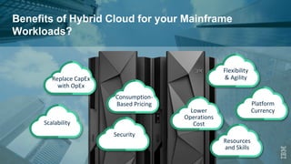 Mainframe as a Service: Cloud Capabilities for Your Core Business ...