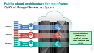 Mainframe as a Service: Cloud Capabilities for Your Core Business ...