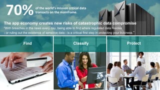 Mainframe as a Service: Cloud Capabilities for Your Core Business ...