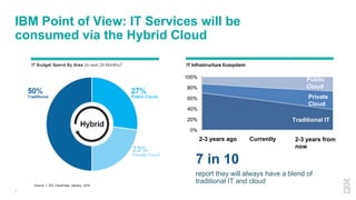 Mainframe as a Service: Cloud Capabilities for Your Core Business ...