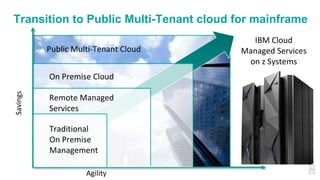Mainframe as a Service: Cloud Capabilities for Your Core Business ...