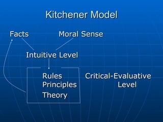Breakthru Ethics | PPT