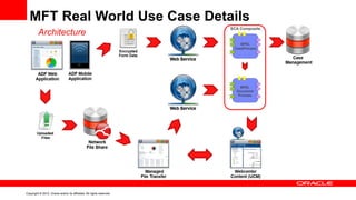 MFT_SOASuite_Pass_by_reference | PPT