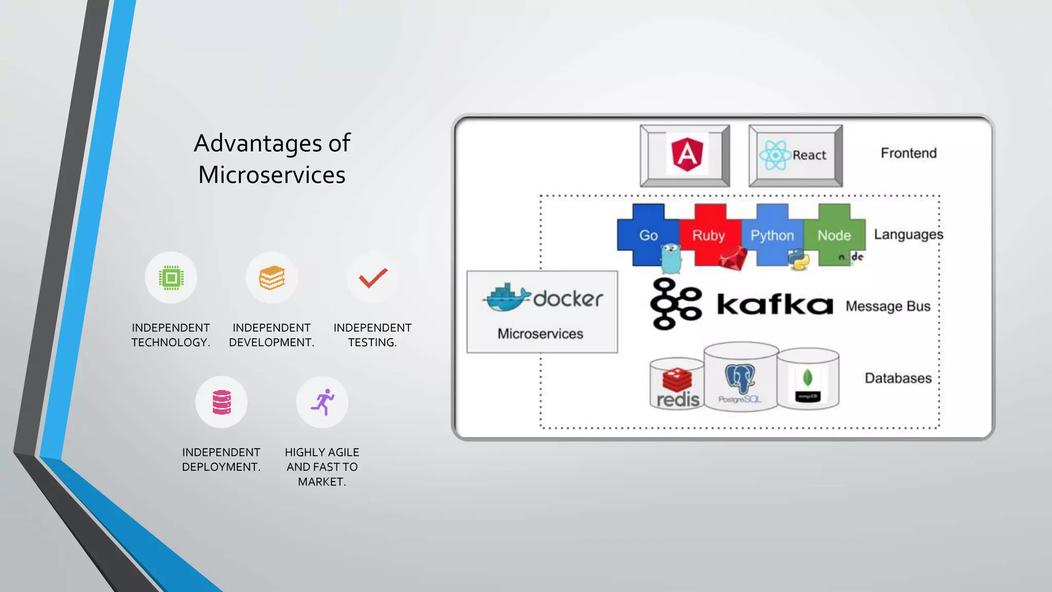 Architecture of Microfrontends using Kubernetes | PPT