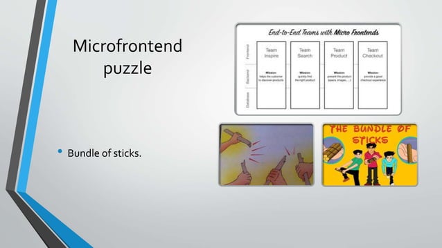 Architecture of Microfrontends using Kubernetes | PPT