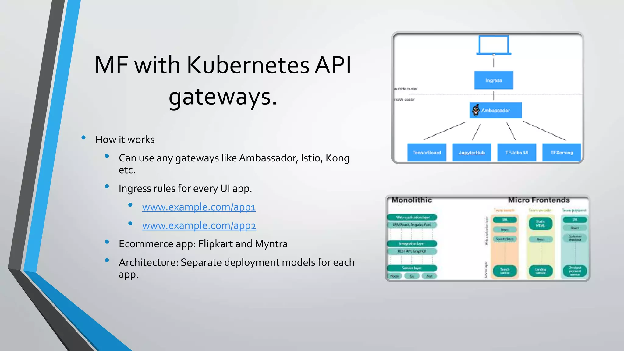 Architecture of Microfrontend using kubernetes | PPT