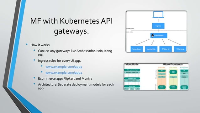 Architecture of Microfrontend using kubernetes | PPT