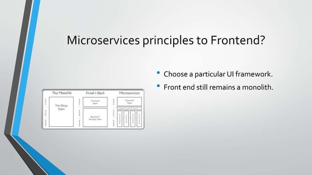 Architecture of Microfrontend using kubernetes | PPT