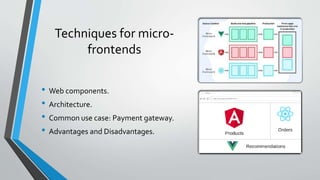 Architecture of Microfrontend using kubernetes | PPT
