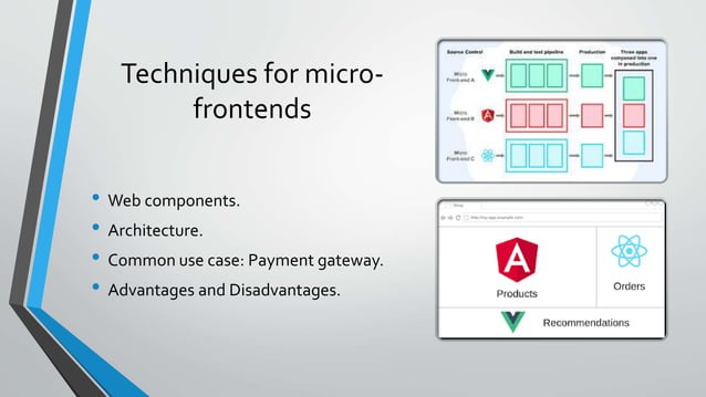 Architecture of Microfrontend using kubernetes | PPT