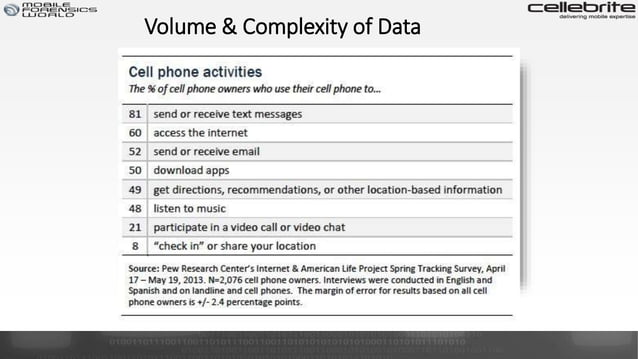 Reduce Lab Backlog with Mobile Data Forensic Previews | PPT | Free Download