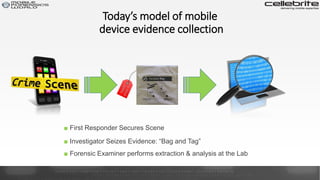 Reduce Lab Backlog with Mobile Data Forensic Previews | PPT
