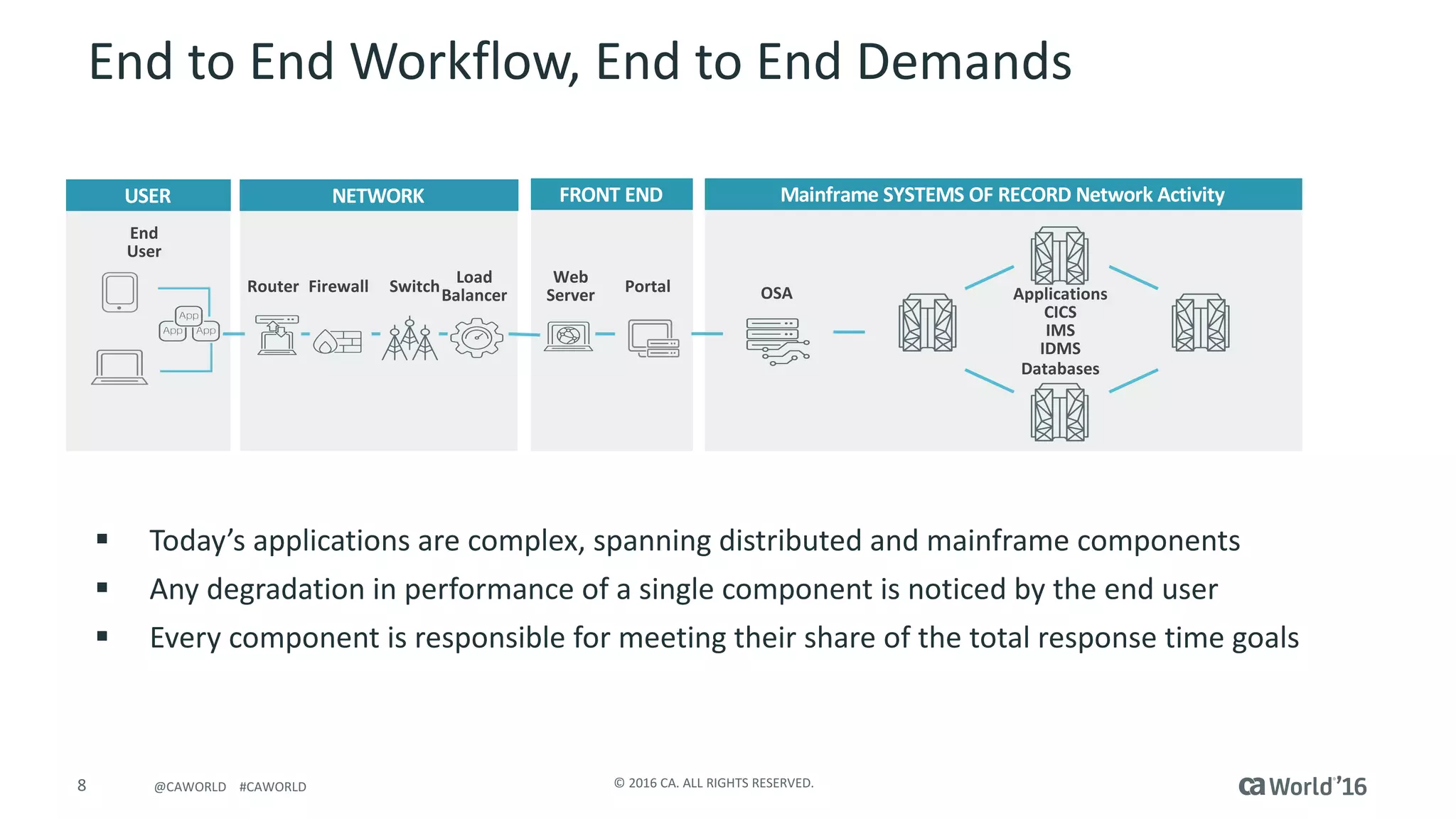 Pre-Con Ed: Accelerate MTTR using CA SYSVIEW® and CA Mainframe Application Tuner Integration | PDF