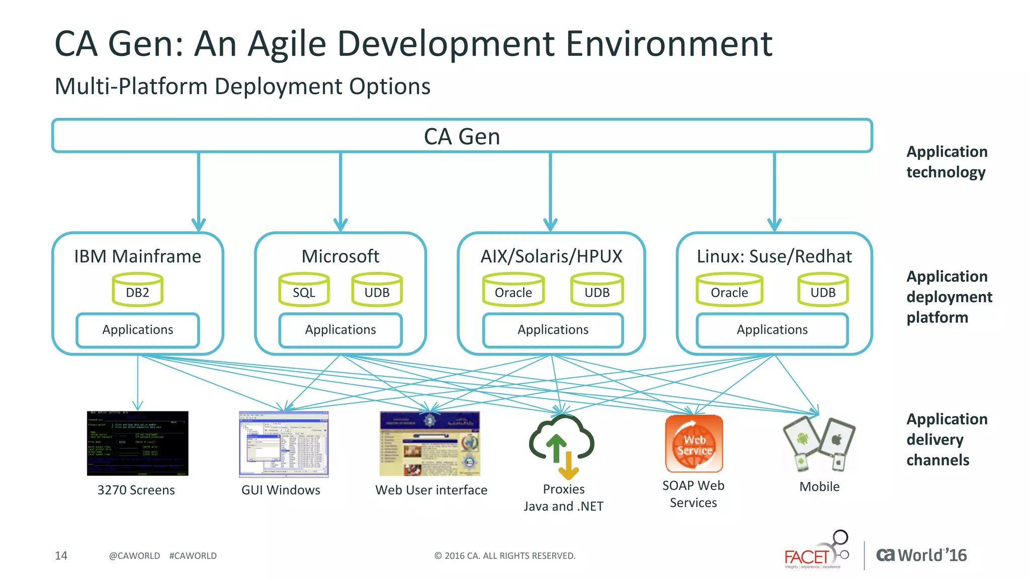 Mainframe Application Modernization for Enterprise Developers | PDF