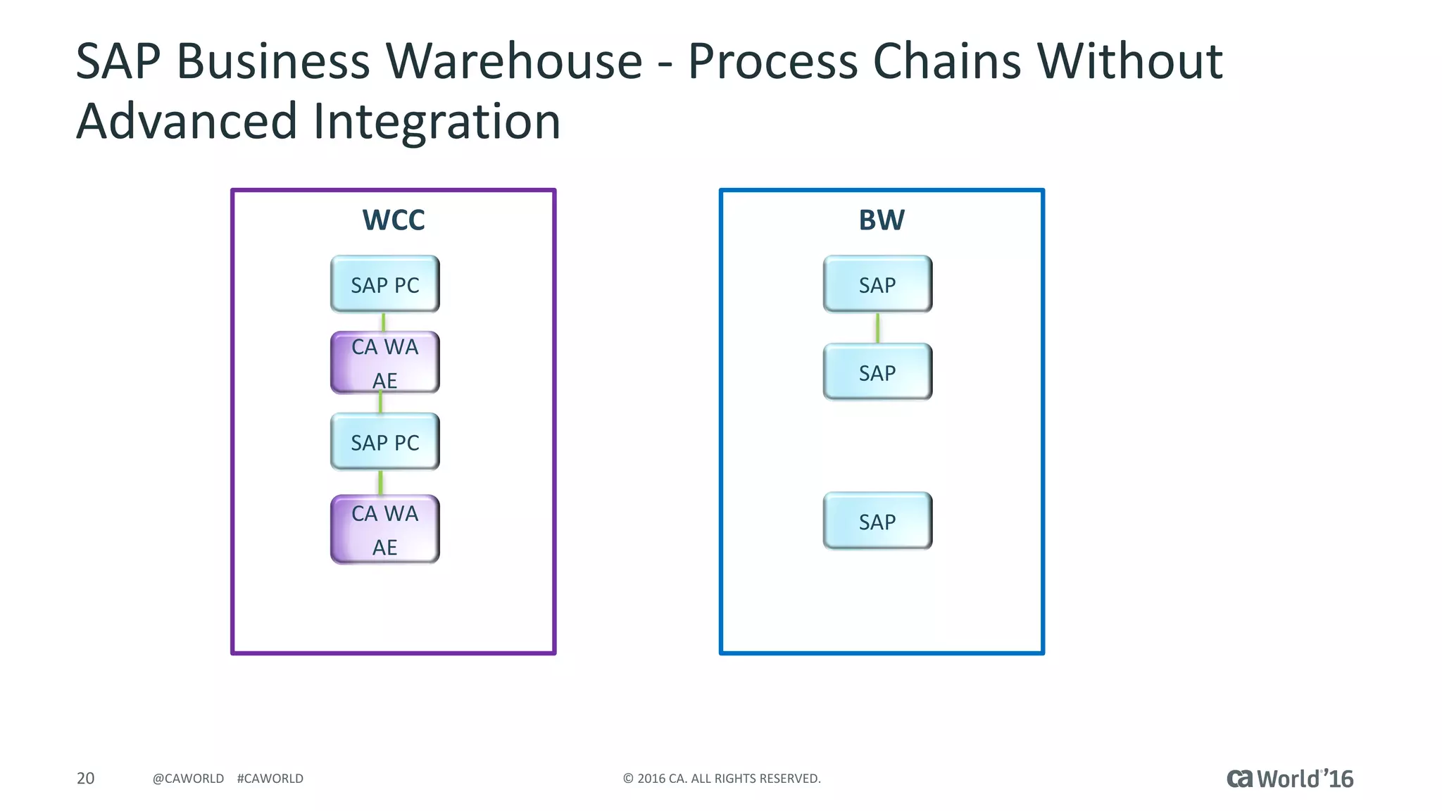 Monitor, Manage and Master! Take Charge of Your SAP and Cross ...