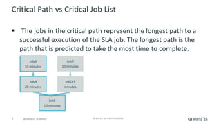 Pre-Con Ed: Critical Path Analysis with CA Workload Automation (AE) iDash - Overview | PDF ...
