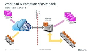 Delivering CA Workload Automation from a SaaS Platform | PDF