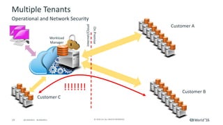 Delivering CA Workload Automation from a SaaS Platform | PDF